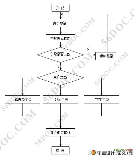 高校学生考勤管理系统的设计jspsqlserver含录像javaweb计算机